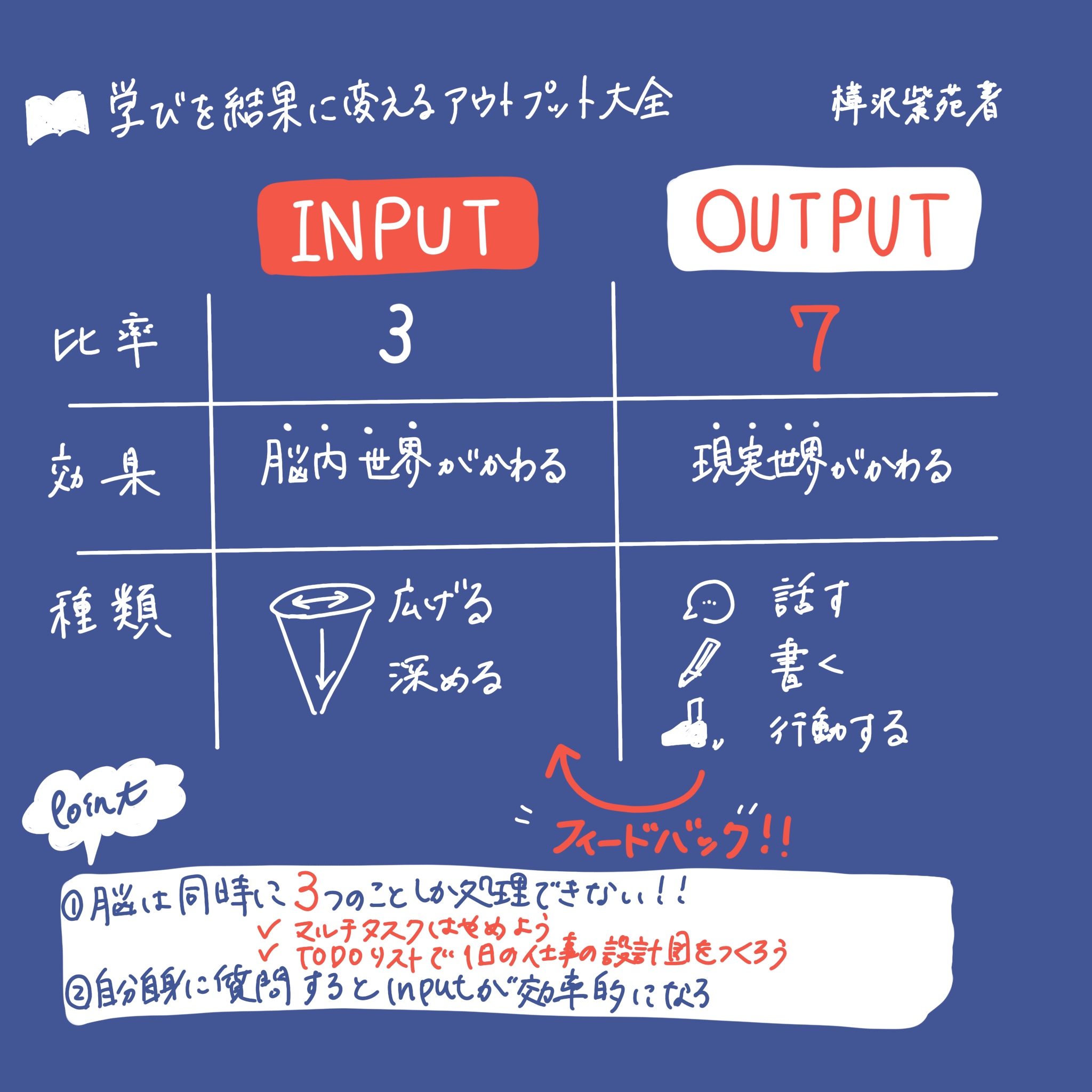 アウトプット大全から学ぶ、今日から実践できるインプットとアウトプットのコツ|ミトラボ